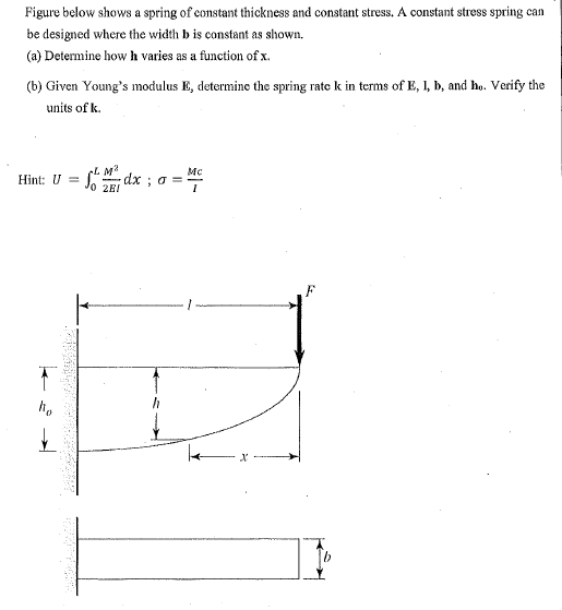 Solved Figure below shows a spring of constant thickness and | Chegg.com