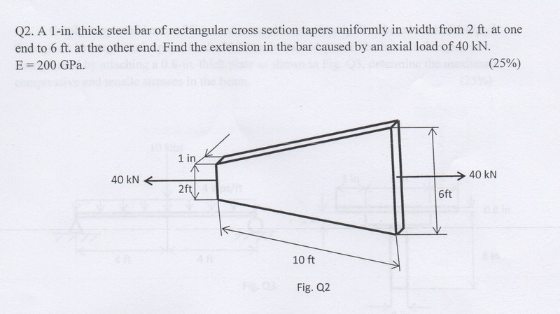 Solved A 1-in thick steel bar of rectangular cross section | Chegg.com