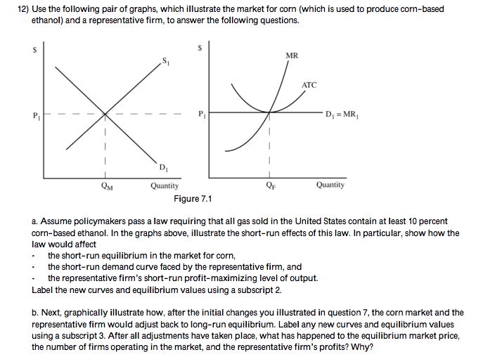 Solved 12) Use the following pair of graphs, which | Chegg.com