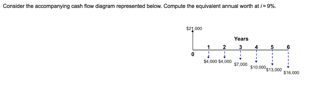 Solved Consider the cash flows represented in the figure | Chegg.com