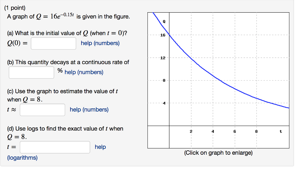 Solved A graph of Q = 16 e^-0.15 t is given in the figure. | Chegg.com