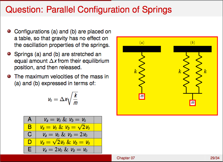 Solved Parallel Configuration of Springs Configurations (a) | Chegg.com