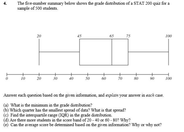 Solved The five-number sample of 500 students summary below | Chegg.com