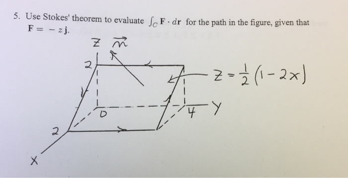 Solved Use Stokes's theorem to evaluate integral_C F dr for | Chegg.com