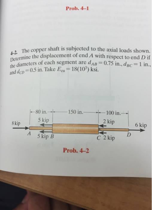 Solved The copper shaft is subjected to the axial loads | Chegg.com