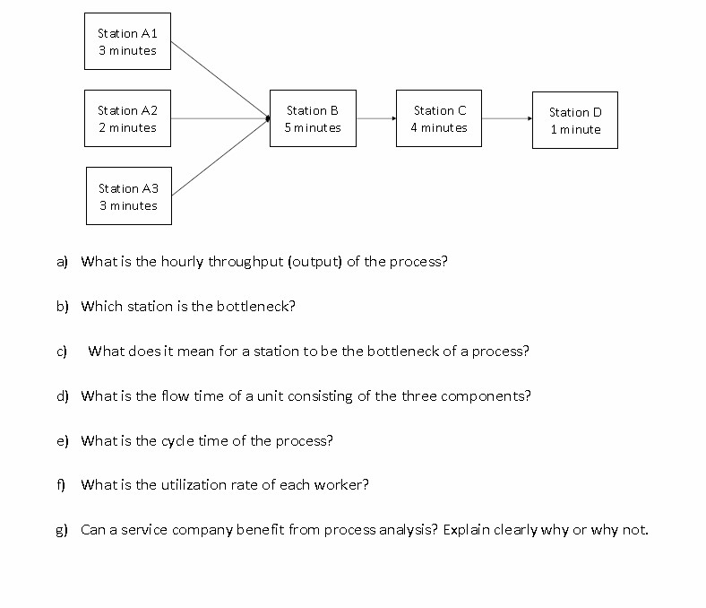 Solved B The Bottleneck Time C The Throughput Time Of T