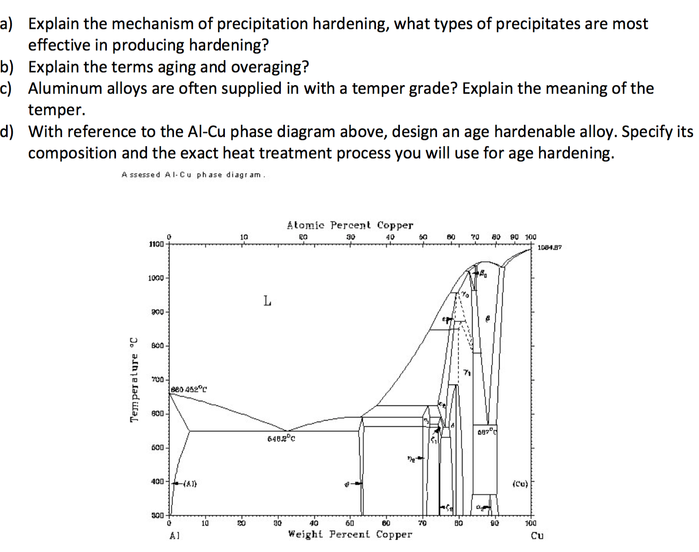 Solved Explain the mechanism of precipitation hardening, | Chegg.com