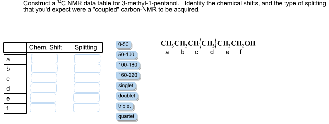 Solved Construct a 13C NMR data table for | Chegg.com