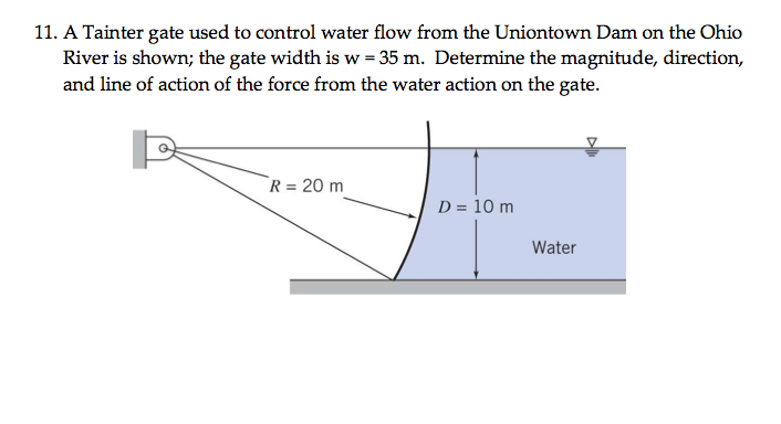 Solved A Tainter gate used to control water flow from the | Chegg.com