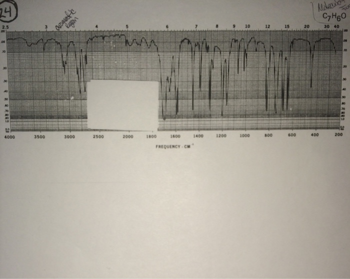 Determine the structure of the following spectra. | Chegg.com