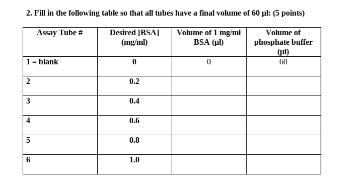 Solved 2. Fill in the following table so that all tubes have | Chegg.com