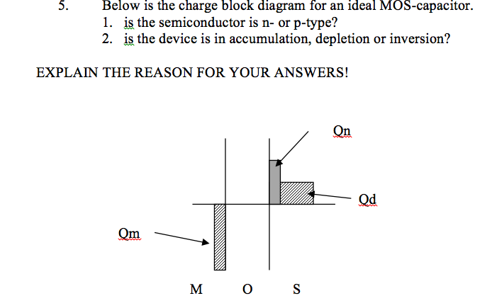 Below is the charge block diagram for an ideal | Chegg.com