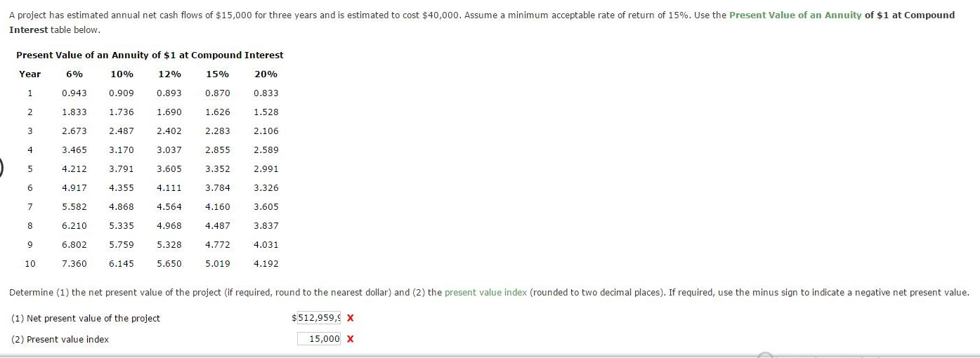 Solved A project has estimated annual net cash flows of | Chegg.com
