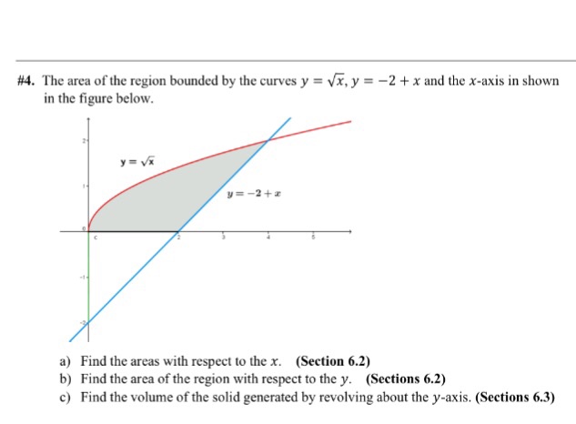 Solved The area of the region bounded by the curves y = | Chegg.com