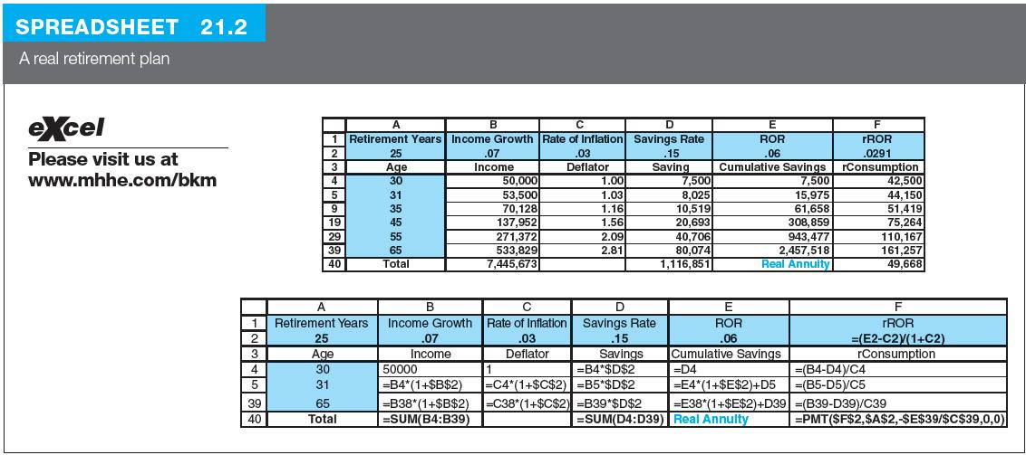 a-1. With a 3.0% inflation (Spreadsheet 21.2), by how | Chegg.com