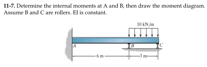 Solved Determine the internal moments at A and B, then draw | Chegg.com