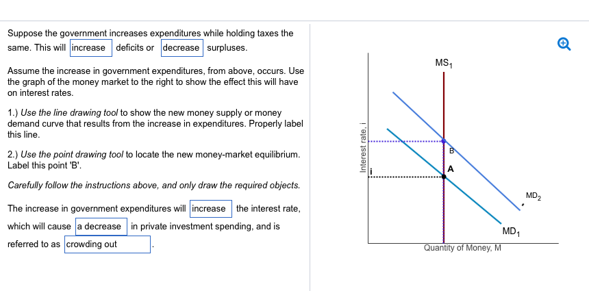 Solved Suppose the government increases expenditures while | Chegg.com