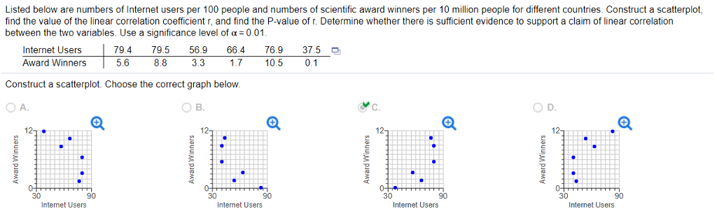 Solved Listed below are numbers of Internet users per 100 | Chegg.com
