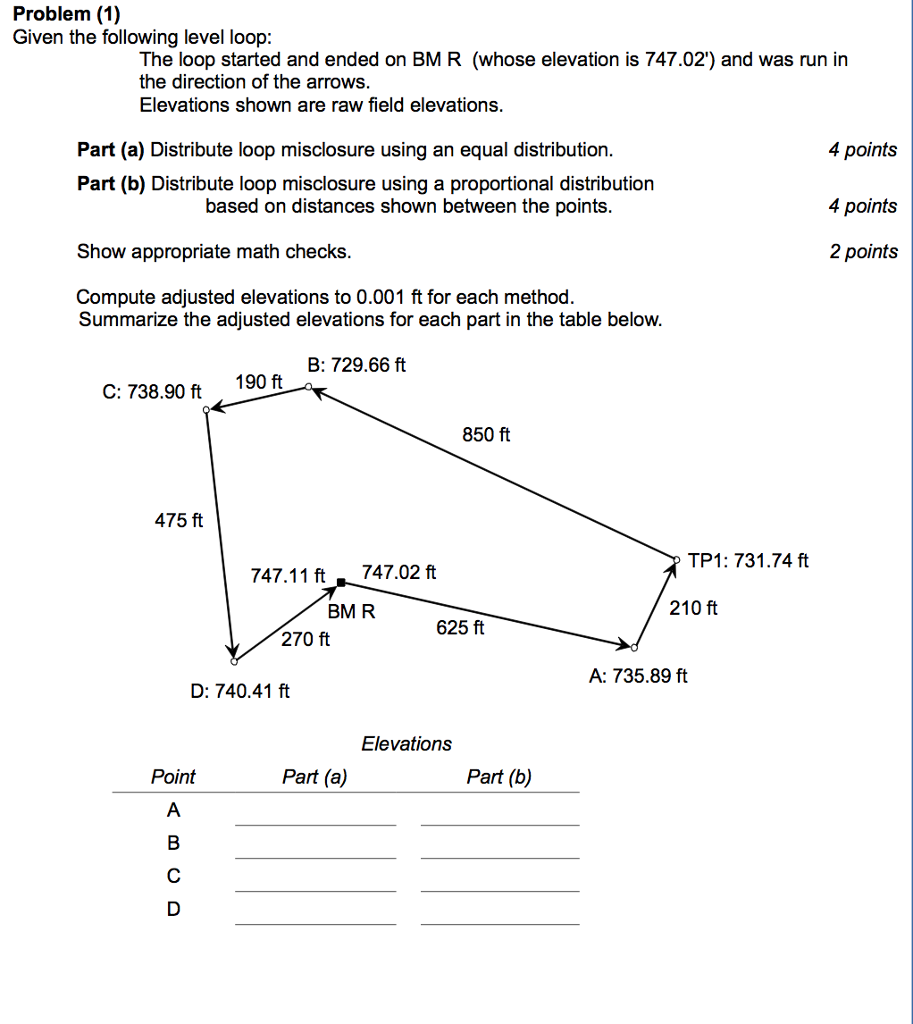 Civil Engineering Archive | March 06, 2018 | Chegg.com