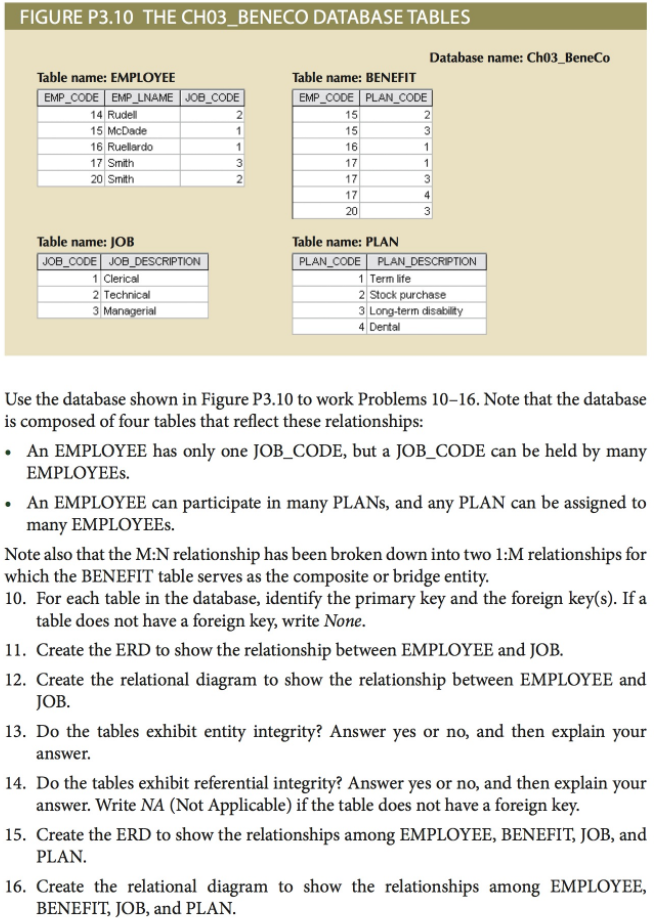 Solved Use the database shown in Figure P3.10 to work | Chegg.com