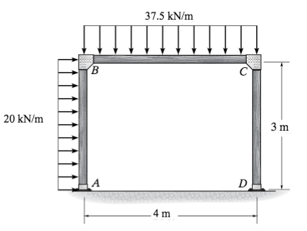 Solved Question (Structural Analysis) A frame loaded with | Chegg.com