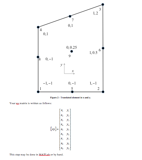 2D Finite Element Question | Chegg.com 2D Finite Element Question | Chegg.com