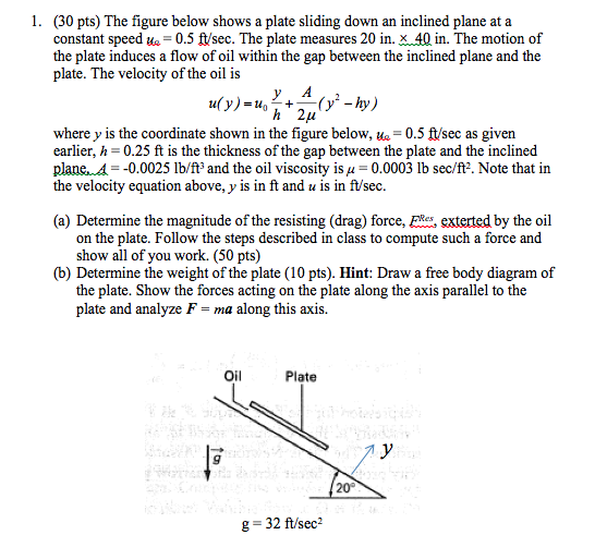 Solved The figure below shows a plate sliding down an | Chegg.com