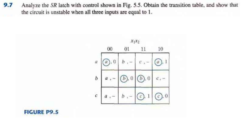 Analyze the SR latch with control shown in Fig. 5.5. | Chegg.com
