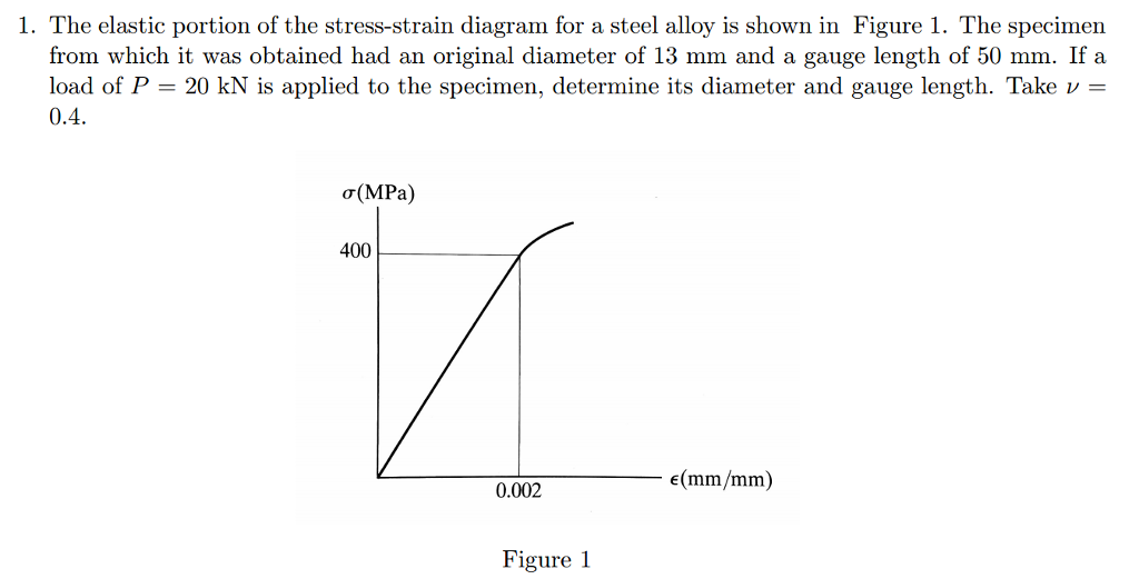 Solved The elastic portion of the stress-strain diagram for | Chegg.com