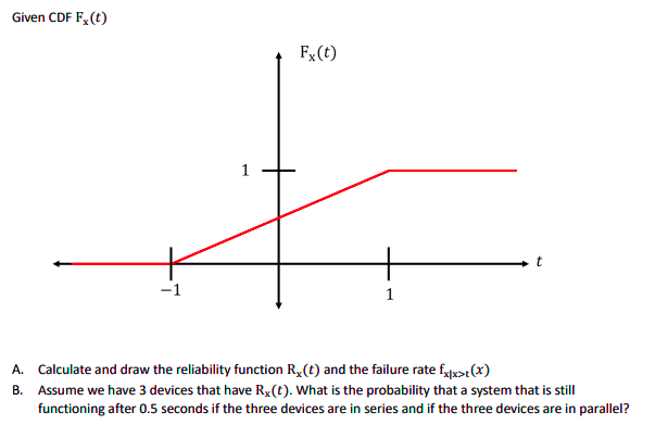 Solved Given CDF Fx(t) Fx(t) A. Calculate and draw the | Chegg.com
