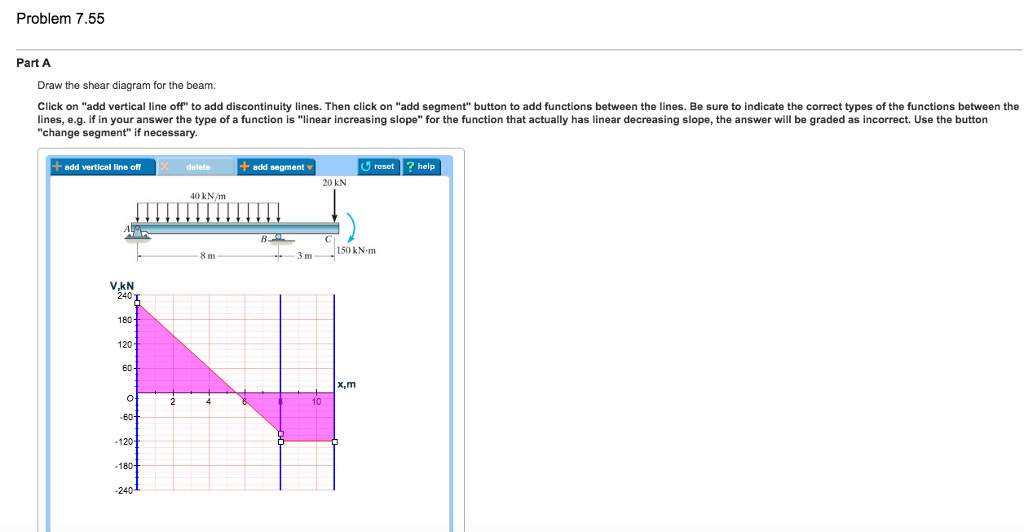 42 draw the shear diagram for the beam. mastering engineering