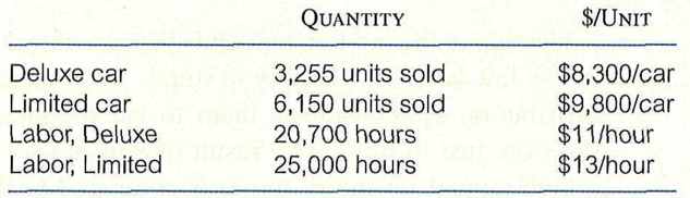 Solved Two types of cars (Deluxe and Limited) were produced | Chegg.com