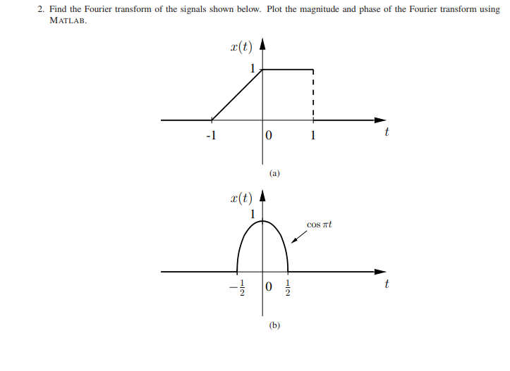 Solved e signals sho below. Plot the magnitude MATLAB r(t) | Chegg.com