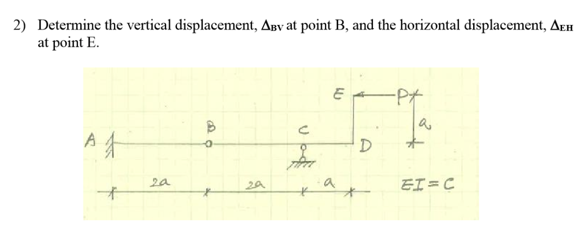 Solved Determine the vertical displacement, Delta_BV at | Chegg.com Solved Determine the vertical displacement, Delta_BV at | Chegg.com