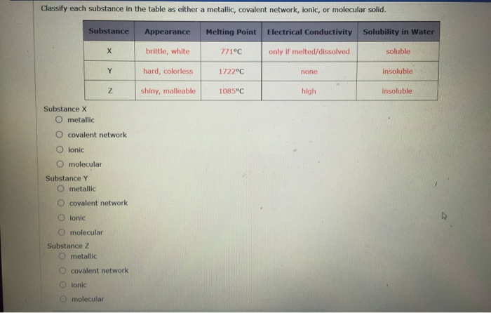 Solved Classify each substance in the table as either a | Chegg.com