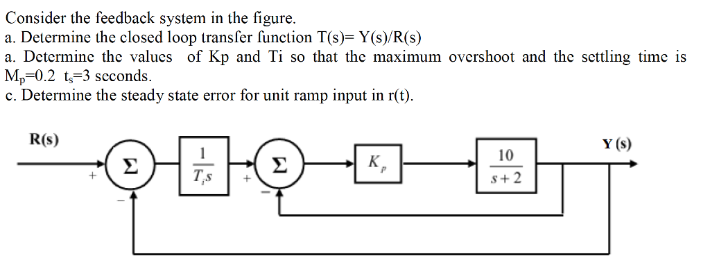 Solved Consider the feedback system in the figure. a. | Chegg.com