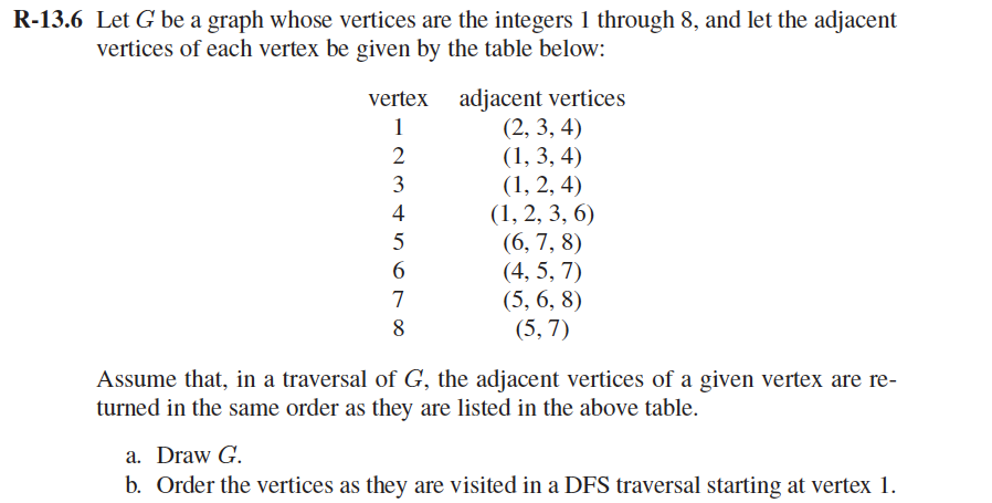 Solved Let G be a graph whose vertices are the integers 1 | Chegg.com