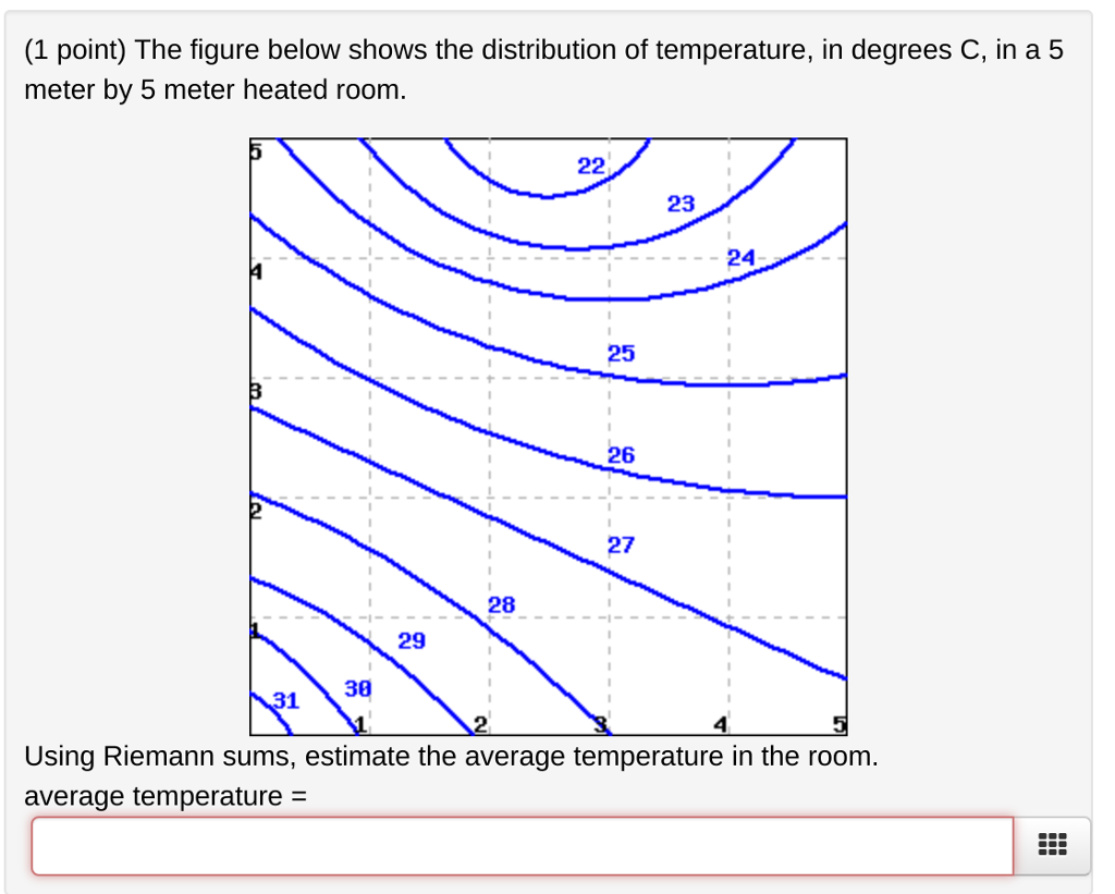 Solved (1 point) The figure below shows the distribution of | Chegg.com