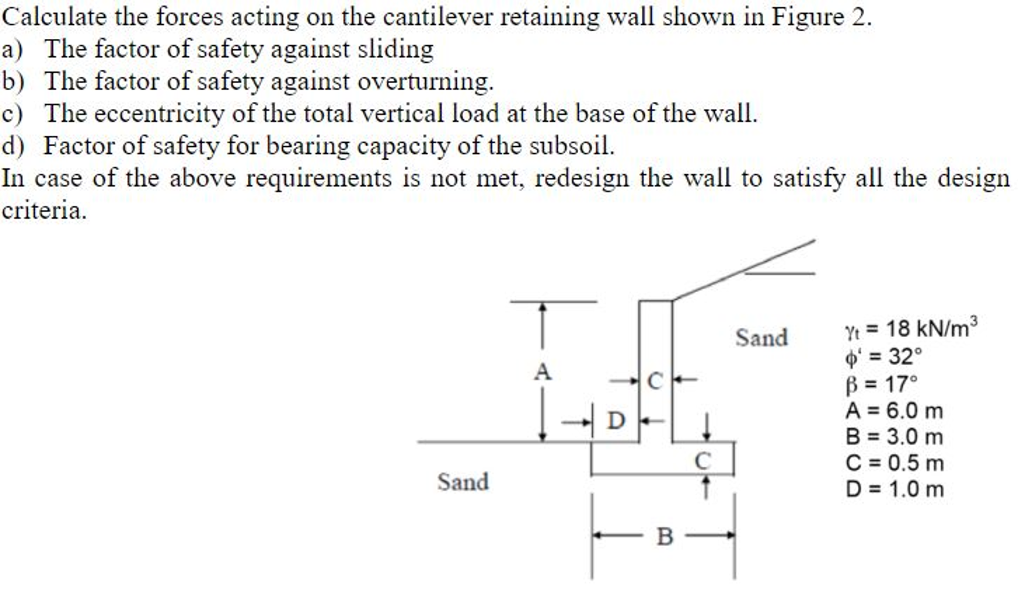 Solved Calculate the forces acting on the cantilever | Chegg.com