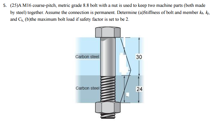 Solved A M16 coarse-pitch, metric grade 8.8 bolt with a nut | Chegg.com