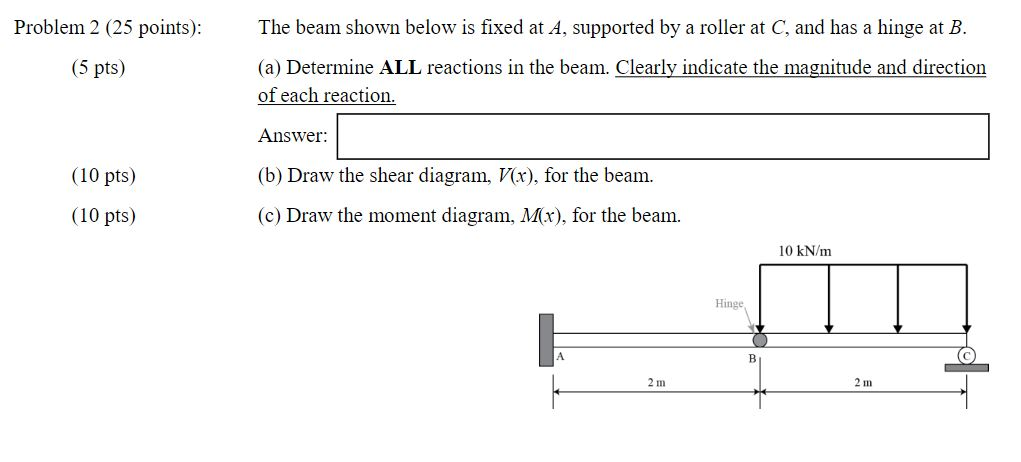 Solved Problem 2 (25 points): The beam shown below is fixed | Chegg.com