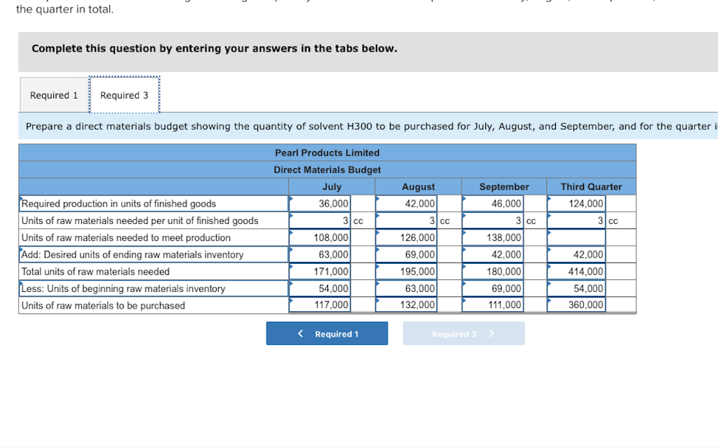 Solved Exercise 8-10 Production and Direct Materials Budgets | Chegg.com