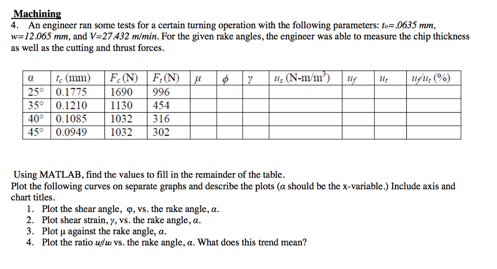 I can complete the plots, but I need help finding the | Chegg.com