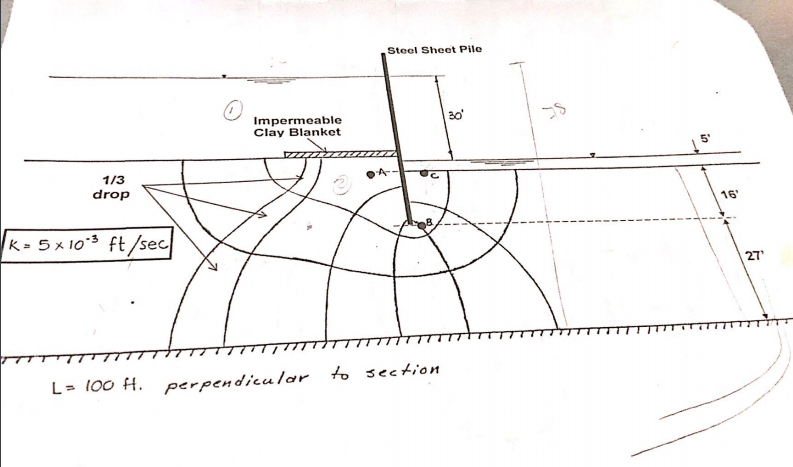 Solved 4. A steel shet ple levee has been proposed to fom a | Chegg.com