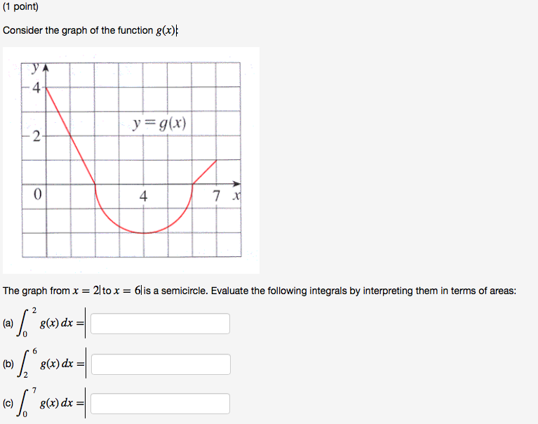 Solved Consider the graph of the function g(x): The graph | Chegg.com