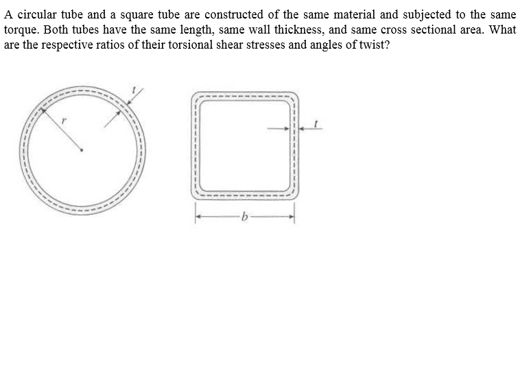 Solved A circular tube and a square tube are constructed of | Chegg.com