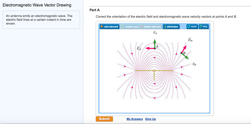 Solved An antenna emits an electromagnetic wave. The | Chegg.com