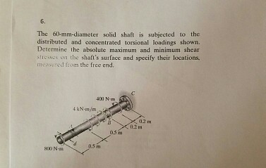 Solved The 60-mm-diameter solid shaft is subjected to the | Chegg.com
