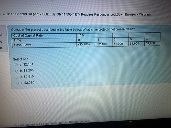 Solved Consider the project described In the table below. | Chegg.com