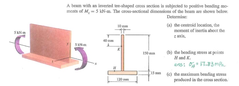 A beam with an inverted tee-shaped cross section is | Chegg.com